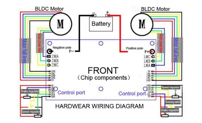 Juyi 테크 12v 36v 브레이크 기능과 Pwm 제어 기능을 가진 두 개의 Bldc 모터용 듀얼 Bldc 모터 컨트롤러