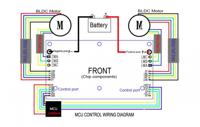 Juyi 테크 12v 36v 브레이크 기능과 Pwm 제어 기능을 가진 두 개의 Bldc 모터용 듀얼 Bldc 모터 컨트롤러