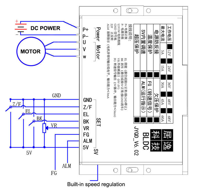 브러쉬리스 Pwm 컨트롤러 센서리스 Bldc 모터용 엔진 속도 컨트롤러